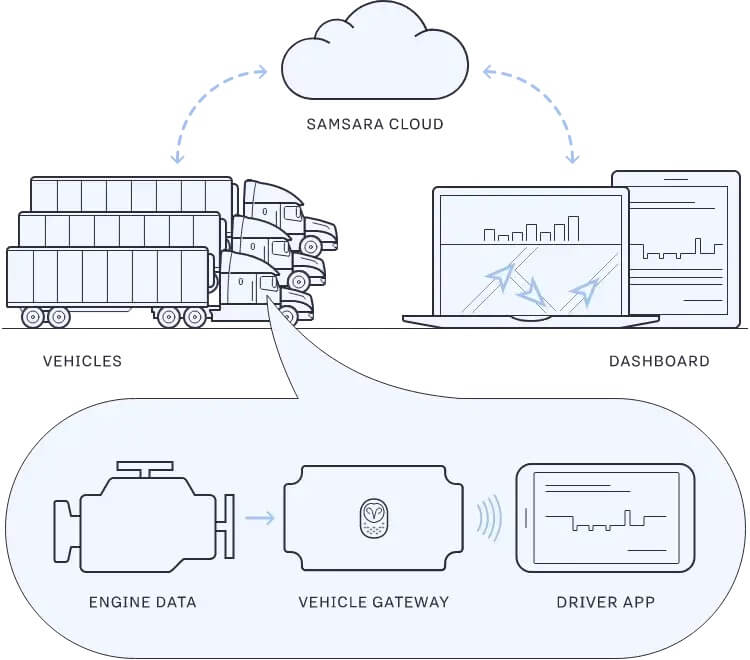 Best ELDs for Trucking Fleets & Owner Operators in 2025